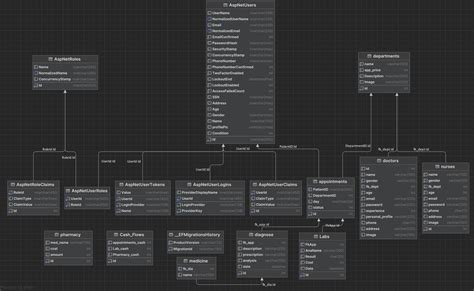 Github Mohamed Adel23 Hospital Management System Hospital Management System Website