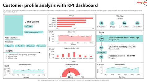 Customer Profile Analysis With Kpi Dashboard Cdp Implementation To