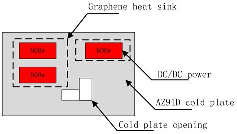 Electronics Free Full Text Design And Implementation Of Automatic Cooling Case Based On High