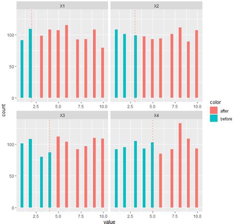 R Ggplot Histogram Color Each Facet At Different Threshold Values Stack Overflow
