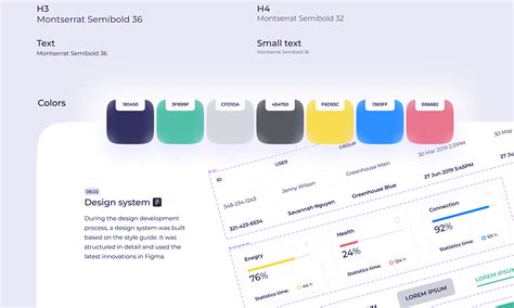 Ux Ui Iot Case Study Behance