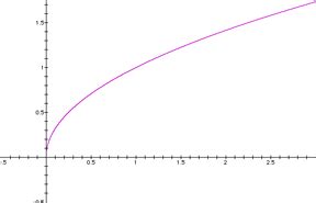 Graph Test Parent Function Quiz Quiz Trivia