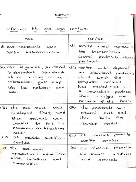 cyber security unit 1 pdf