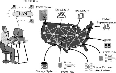 An Example Of A Virtual Distributed Computing Environment Vdce