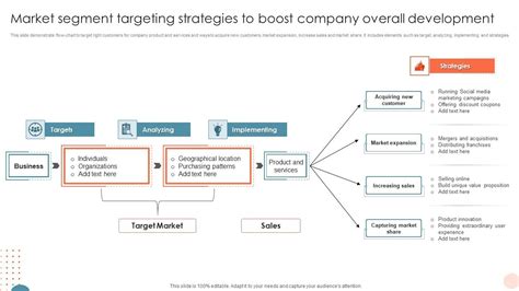 Market Segment Targeting Strategies To Boost Company Overall