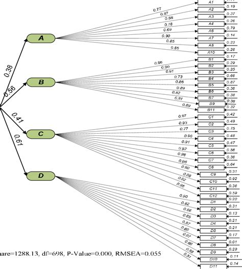 confirmatory factor analysis standard estimation download