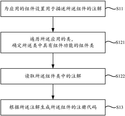编译方法及装置、电子设备和计算机可读存储介质与流程 2