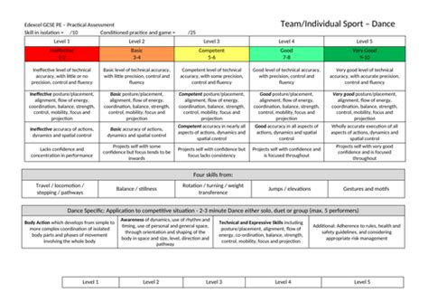 Gcse Edexcel Practical Assessment Bundle Teaching Resources