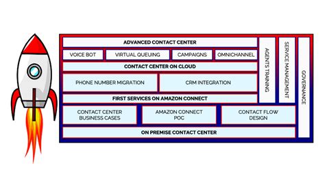 one click multi country contact center by paolo fiorio plà storm