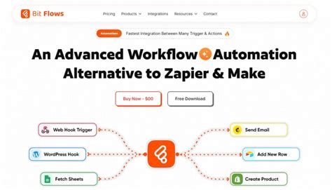Top 7 Workflow Automation Tools In 2025 Huge Savings Bit Flows