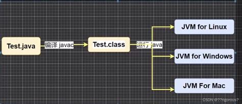 Java学习笔记 （韩顺平循序渐进学java零基础篇）——01韩顺平sublime汉化 Csdn博客