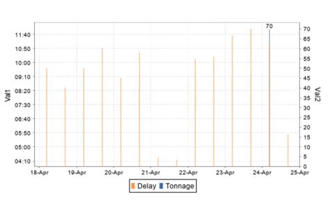 Jfreechart How To Plot Two Data Series On Bar Chart With Separate