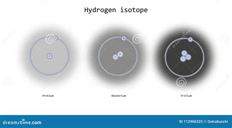 Hydrogen Isotopes Illustration Schematic On A Blue Background Physical Sciences Backdrops Stock