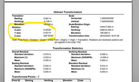 Transferringreusing Localisation Files Between Users Coordinate