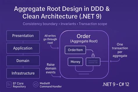 Secure Swagger Ui With Basic Authentication In Aspnet Core By Loopstack Codenp