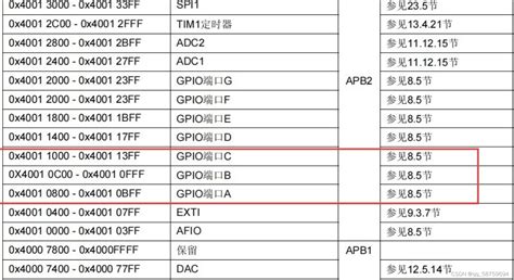 用stm32f103c8t6制作流水灯stm32f103c8t6写程序 Csdn博客