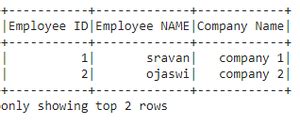 How To Display A PySpark DataFrame In Table Format GeeksforGeeks