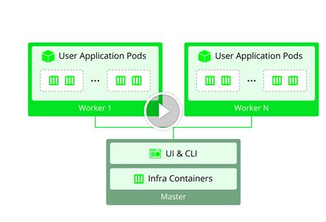 Effortless Kubernetes Cluster Deployment Pay Per Usage Paas In 2024