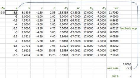 Rovers 2nd Blog Factoring A Quartic Polynomial Into Two Quadratics