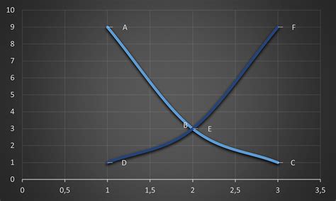 why indifference curves cannot cross