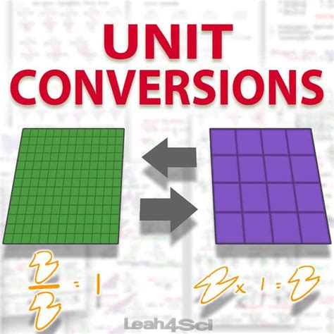 Unit Conversions Dimensional Analysis Tutorial Video Series