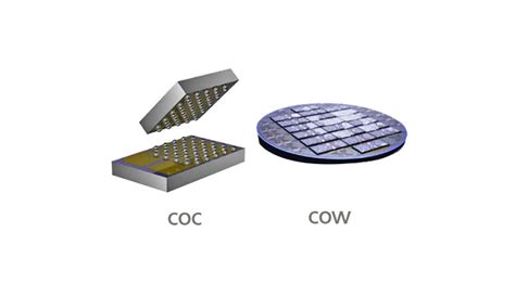 Coc Cow Chip On Chip Chip On Wafer By 주 에스에프에이반도체 코머신 판매자 소개 및 제품 소개