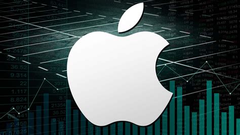 Apple Stock Price Leverages Companys Growth Strategies The Coin Republic