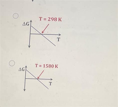 solved using the data which dg vs t plot most accurately