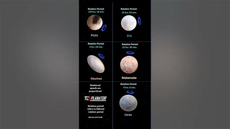 Unlocking The Secrets Of Dwarf Planets Exploring Their Rotation
