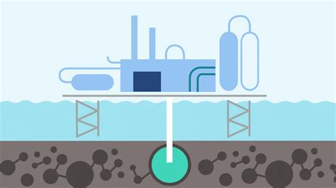Ibm Data Analytics For Oil Companies On Behance