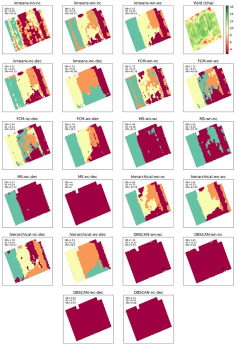 comparison of different clustering schemes in delineation of management