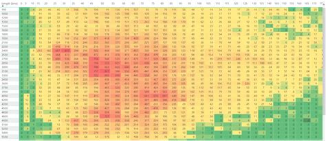 Heat Map Technique With Data Smoothing Perytus It Solutions