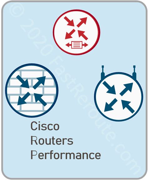 cisco routers performance fast reroute