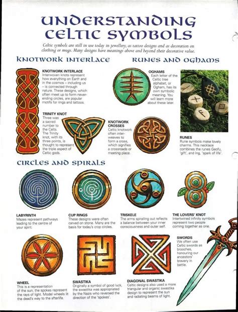 23 Popular Celtic Symbols And Their Meanings Artofit