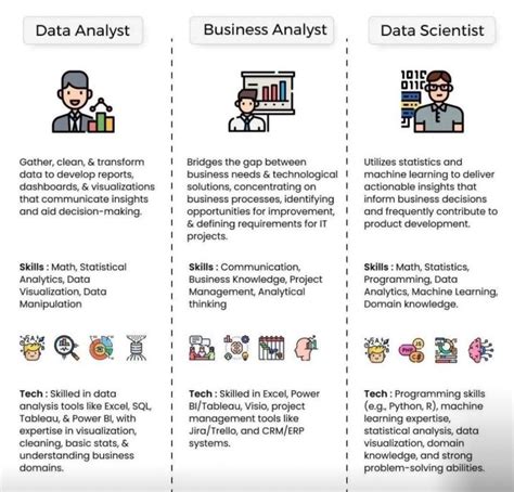 Dataanalyst Businessanalyst Datascientist Datadriven Analytics Zohrab Gulushev