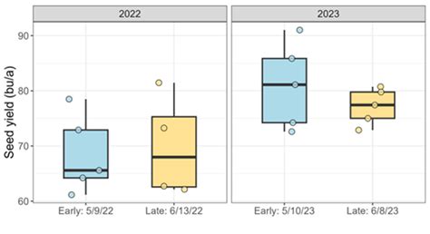 Agronomy Eupdate March 28th 2024 Issue 997