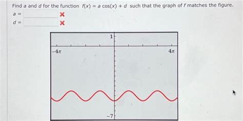Solved Find A And D For The Function F X A Cos X D Chegg