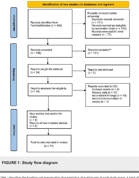 Figure 1 From Outcomes Of Laparoscopic Suture Rectopexy Versus Laparoscopic Mesh Rectopexy A