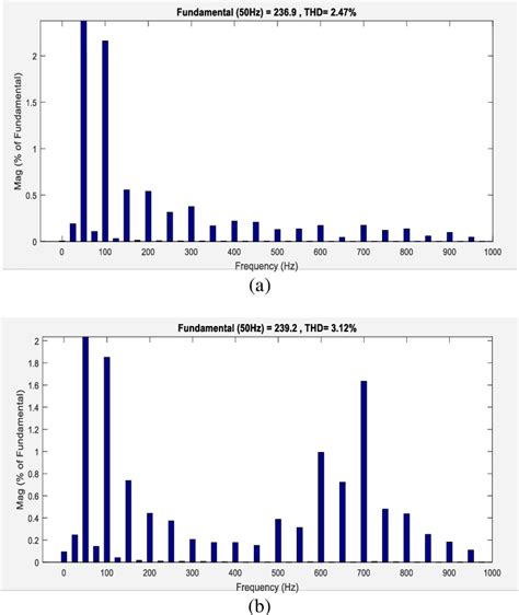 Figure 7 From Bulletin Of Electrical Engineering And Informatics Semantic Scholar