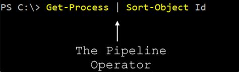 Working With The PowerShell Pipeline Tech Thoughts
