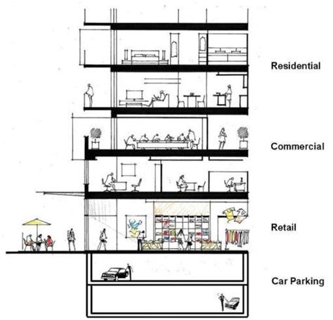 Vertical Mixed Use And Street Activity Source Cityofadelaide Com Au Download Scientific
