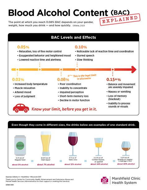 Metabolizing Alcohol The Effects On The Body Shine365