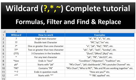 Wildcards The Vba Like Operator Is Something So Useful I Am Often Surprised How Rarely It