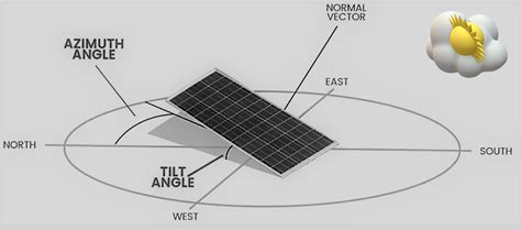 Solar Panel Best Angle Tilt And Orientation Guide 2025 Solaratics