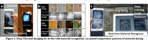 Figure 1 From Deep Thermal Imaging Proximate Material Type Recognition In The Wild Through Deep