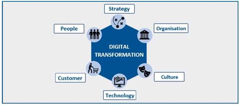 Alteryx And Tableau Data Transformation Revolution Alteryx And Tableau