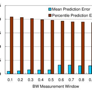 Bandwidth Prediction Download Scientific Diagram