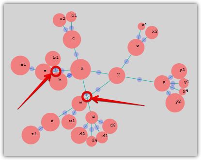 Javascript D3js Force Directed Graph Link Intersections Avoid Stack Overflow