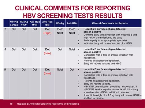 4 Samir Dervisevic Hepatitis B Antenatal Screening Algorithms And Reporting Ppt
