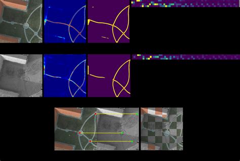 The Matching Performance Of The Proposed Lurf On Multimodal Image Pair Download Scientific